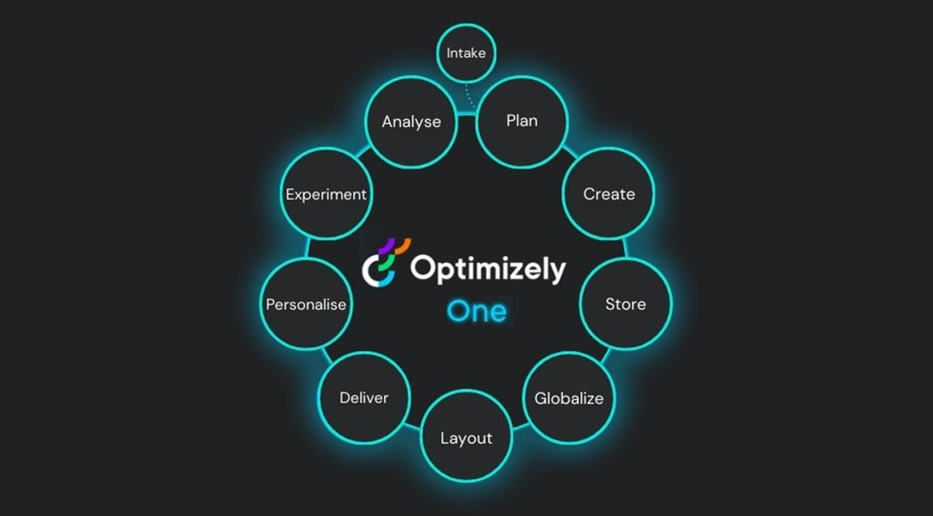 Advisory & consulting