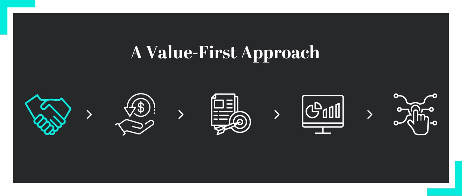 Digital Value - what is it?