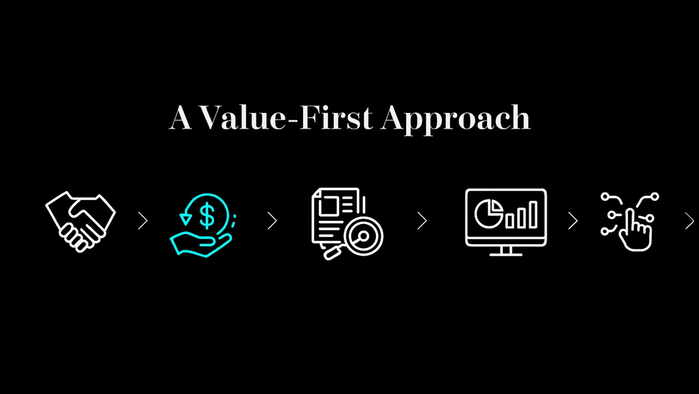 Defining your digital value