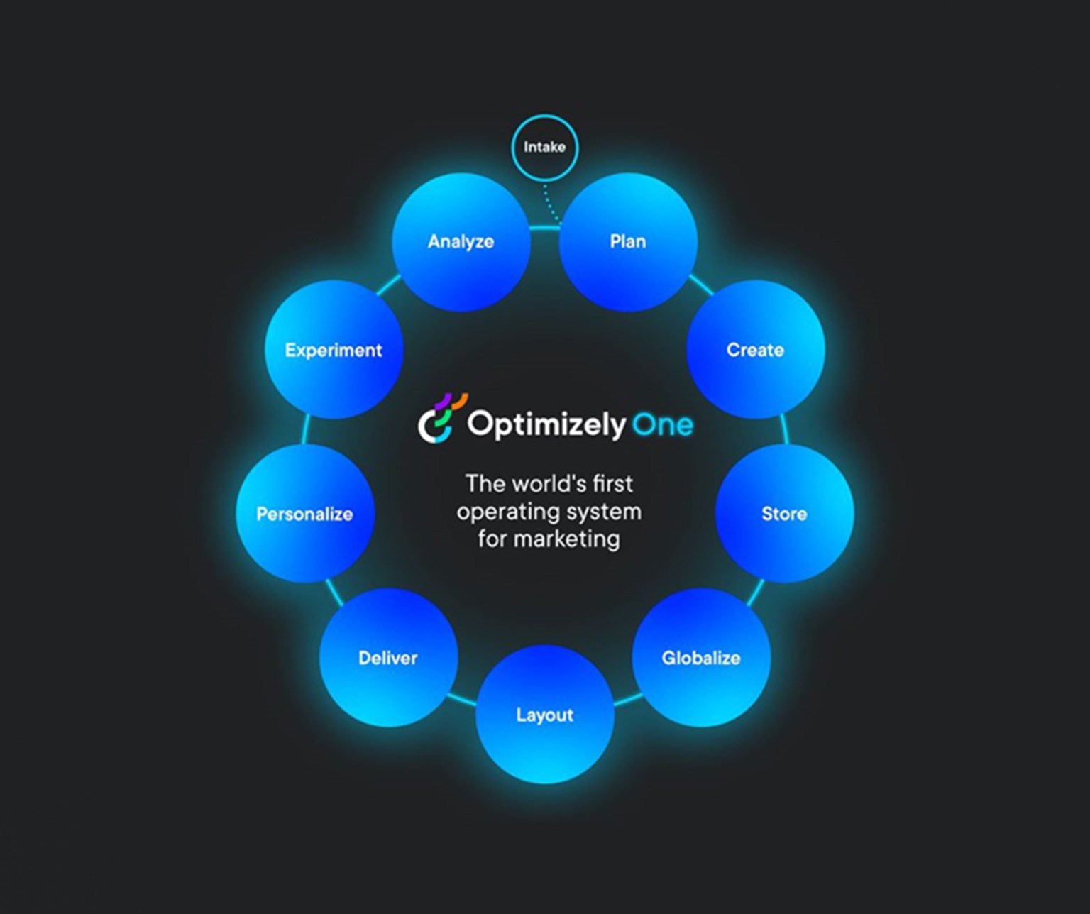 Optimizely one - Powering exceptional digital experiences