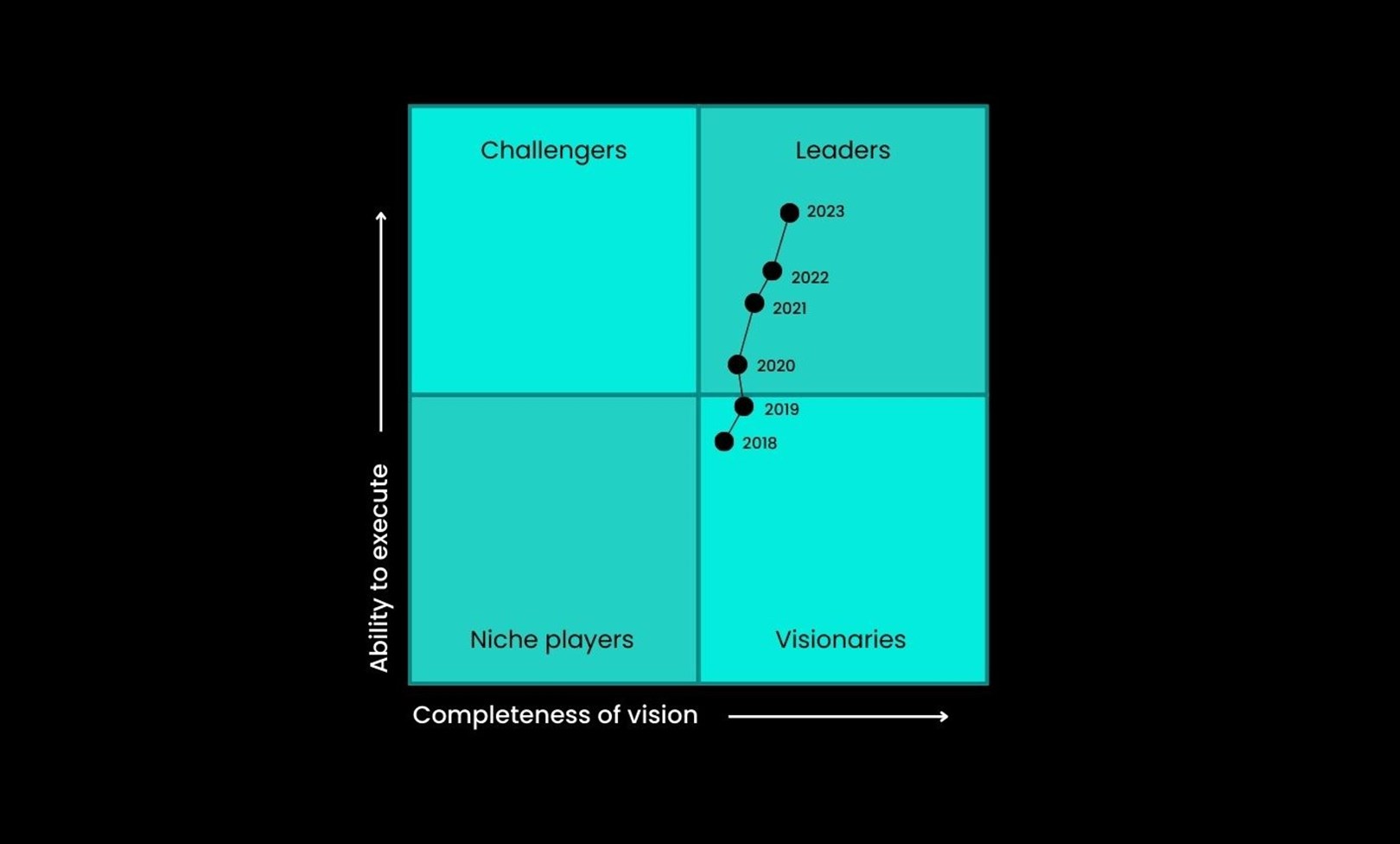 Optimizely one - Powering exceptional digital experiences
