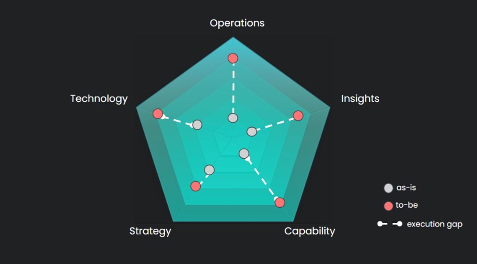 Advisory & consulting