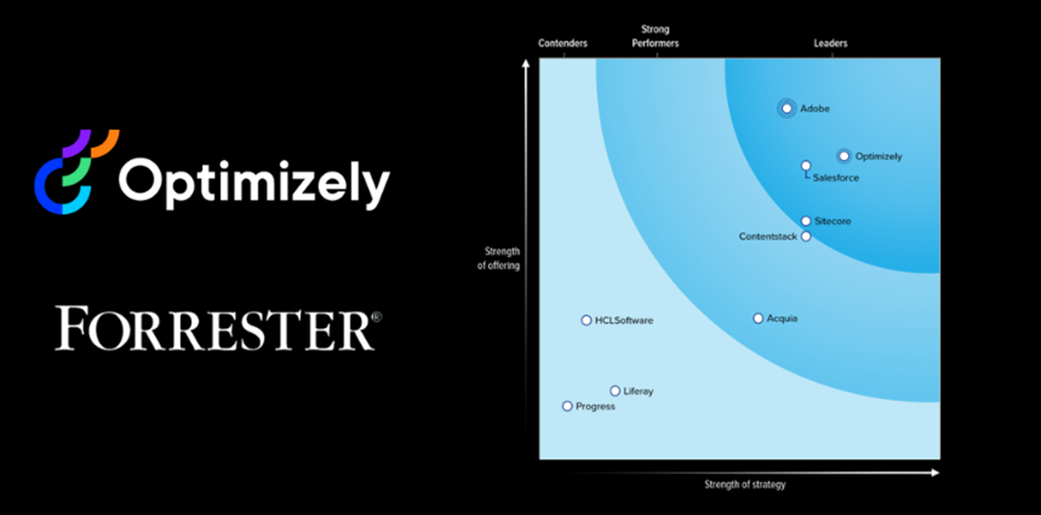 The Age of Agentic DXPs: Why Optimizely's Lean Innovation Model is Winning