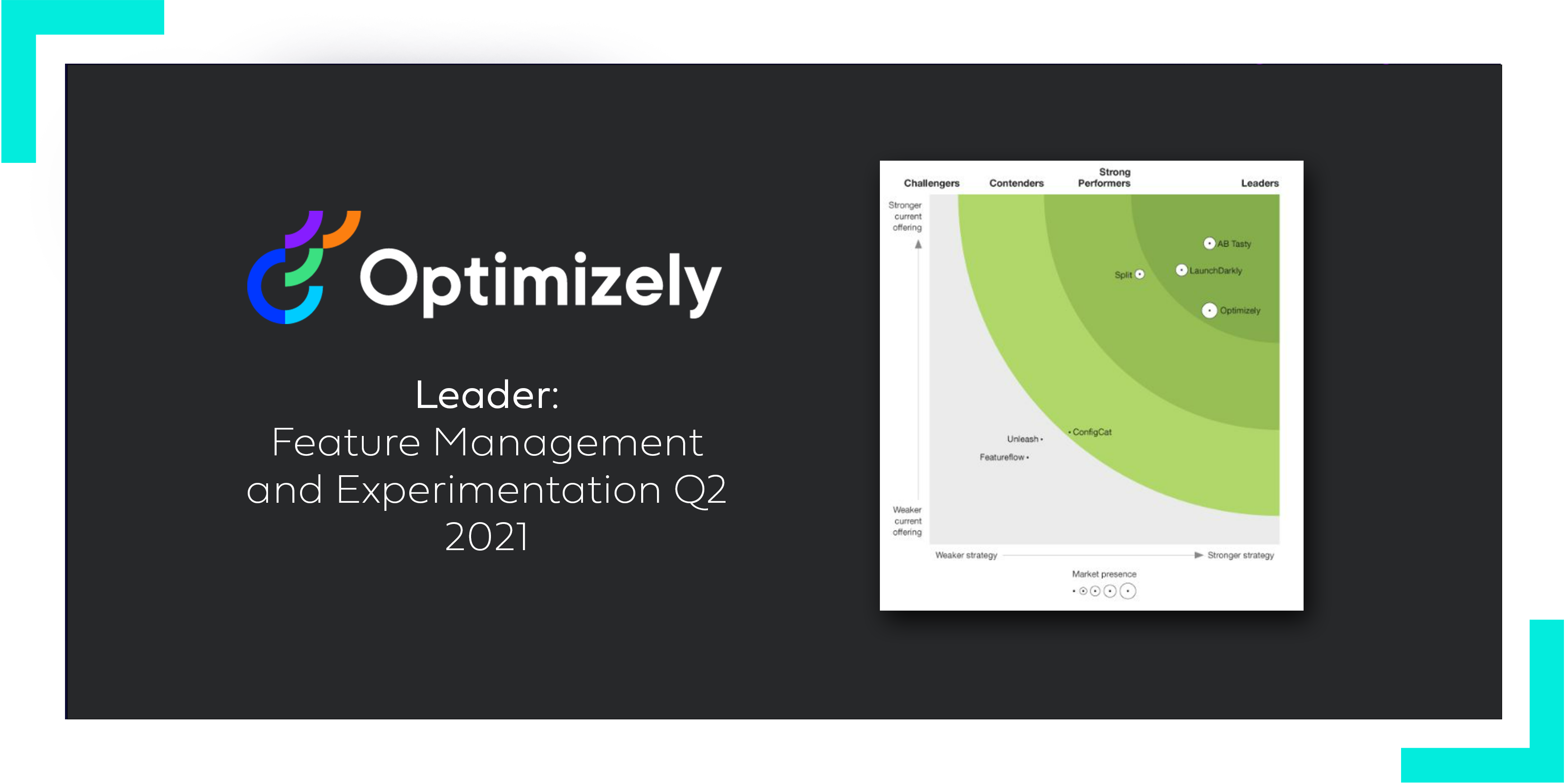 Optimizely (Episerver) named Leader in Forrester New Wave for Feature Management and ...