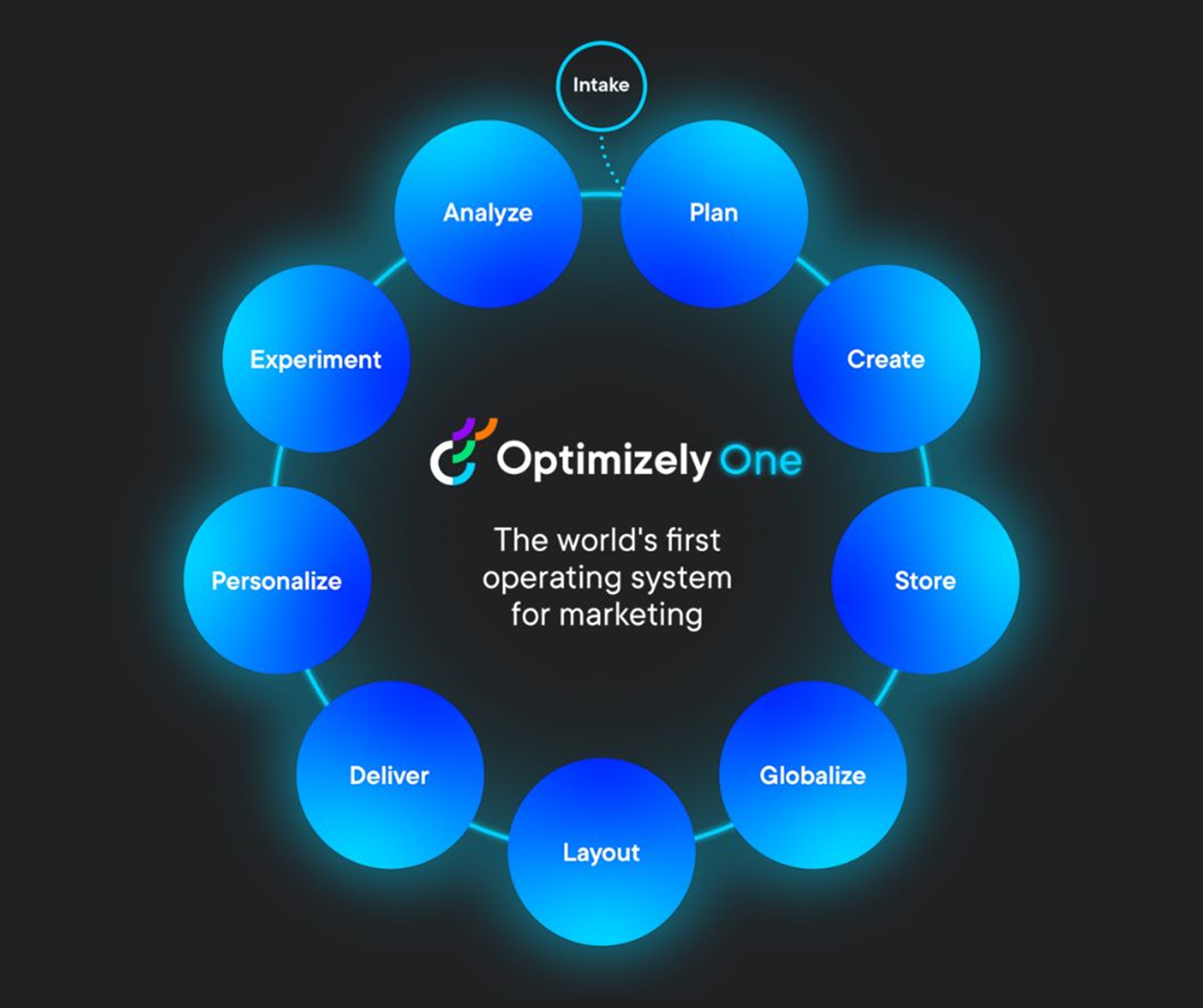 Technology & Engineering